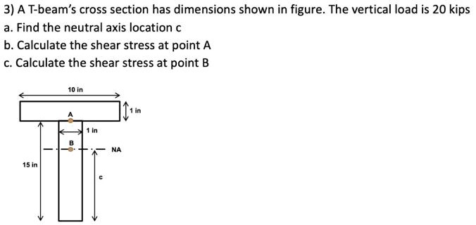 SOLVED: 3A T-beam's cross-section has dimensions shown in the figure ...