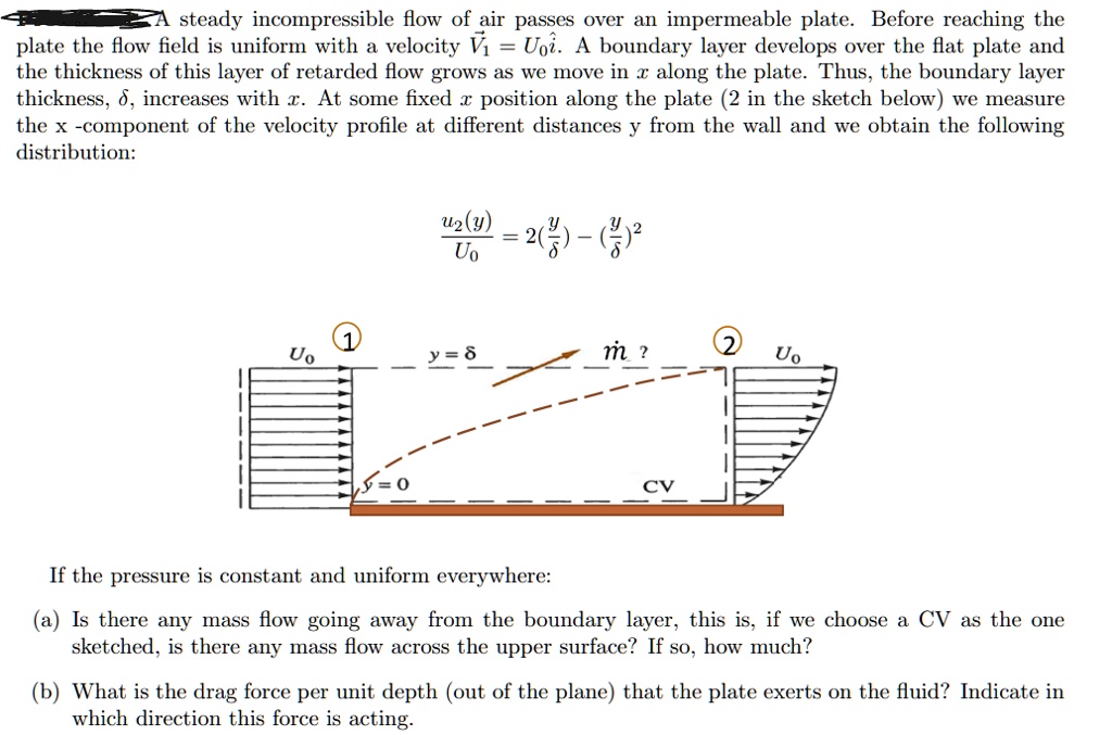 SOLVED: A steady incompressible flow of air passes over an impermeable plate. Before reaching ...