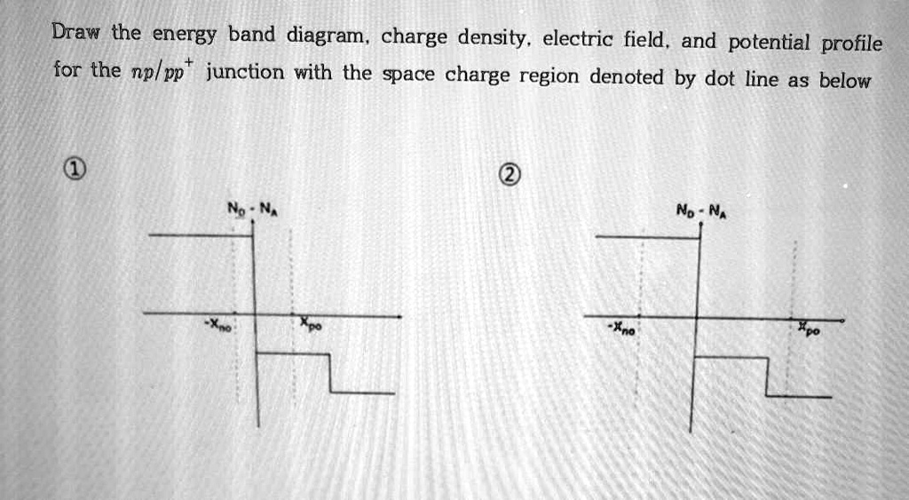 Draw the energy band diagram, charge density, electric field, and ...