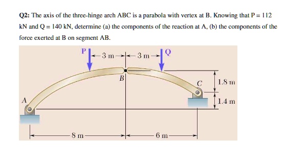 SOLVED: Q2: The axis of the three-hinge arch ABC is a parabola with the ...