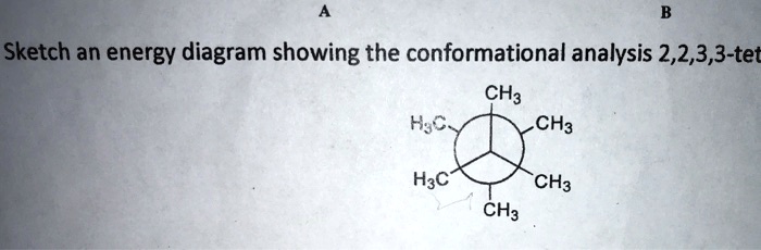 sketch an energy diagram showing the conformational analysis 2233 tet ...