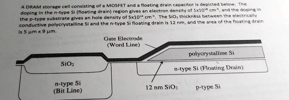 A DRAM storage cell consisting of a MOSFET and a floating drain ...