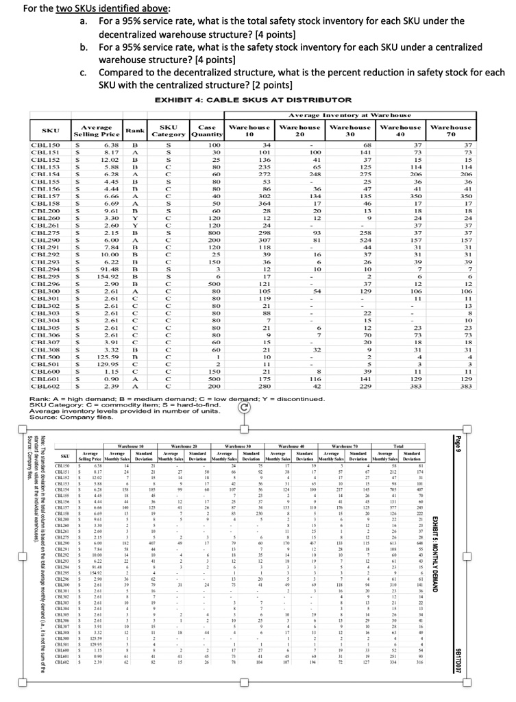 SOLVED: For the two SKUs identified above: a. For a 95% service rate ...