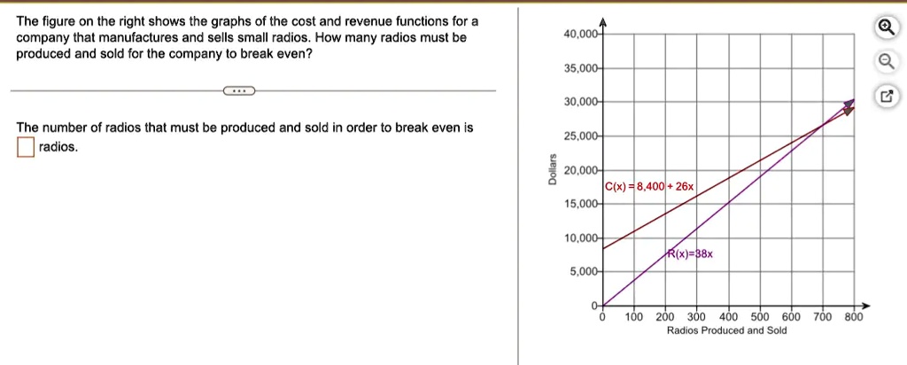 SOLVED: The figure on the right shows the graphs of the cost and ...