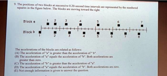SOLVED: 9.The positions of two blocks at successive 0.20-second time ...