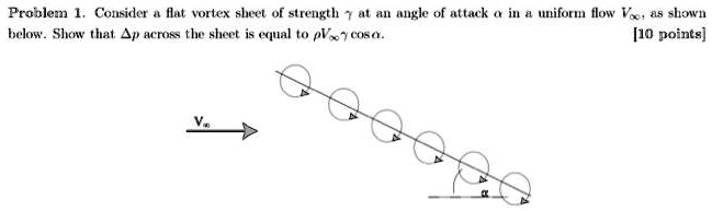 SOLVED: Problem 1. Consider a flat vortex sheet of strength Î± at an ...
