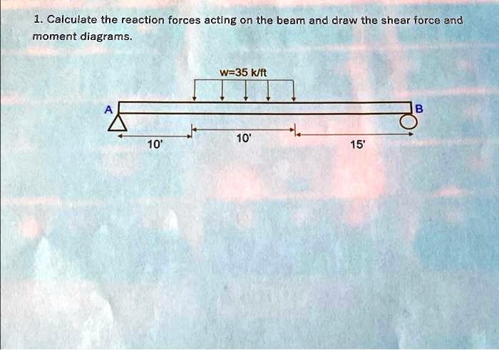 SOLVED: Calculate the reaction forces acting on the beam and draw the shear force and moment ...