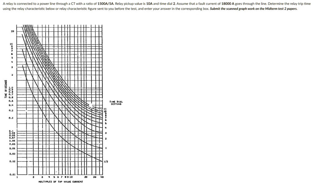 SOLVED: A relay is connected to a power line through a CT with a ratio ...