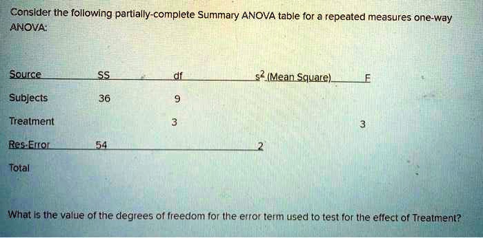 consider the following partially complete summary anova table for repeated measures one way ...