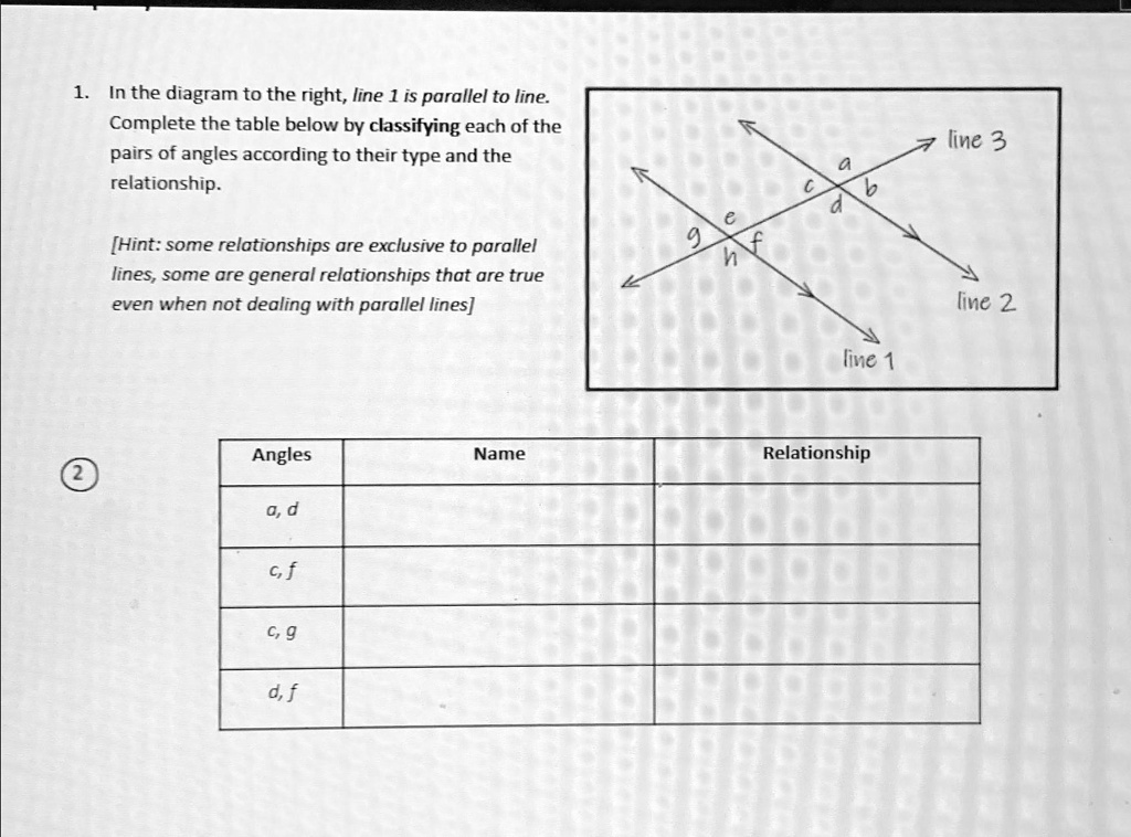 In the diagram to the right, line 1 is parallel to line. Complete the table below by classifying ...