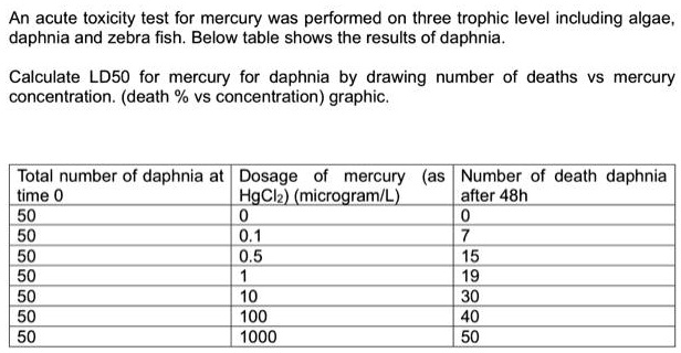 An acute toxicity test for mercury was performed on three trophic level ...