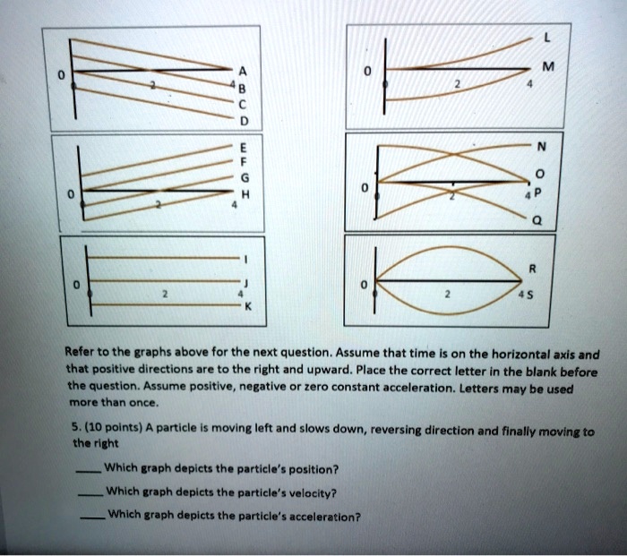SOLVED:Refer to the graphs above for the next question. Assume that ...