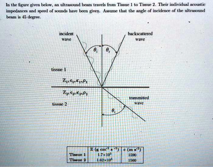 SOLVED: Calculate the intensity reflection coefficient for the ...