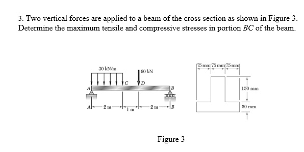 3. Two vertical forces are applied to a beam of the cross section as shown in Figure 3 ...