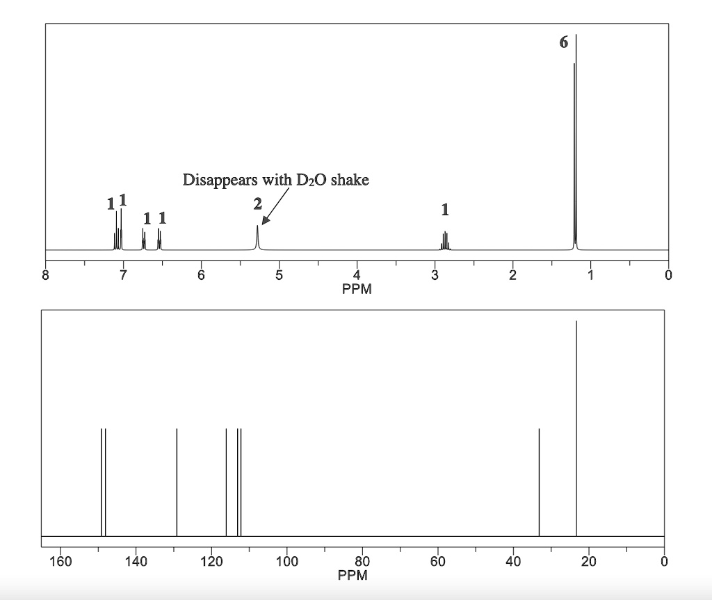 SOLVED: 4. Determine the structure of an unknown compound using the NMR ...