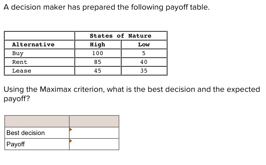 SOLVED: A decision maker has prepared the following payoff table ...