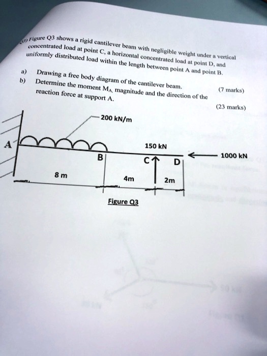Figure Q3 shows a rigid cantilever beam with negligible weight under a vertical concentrated ...