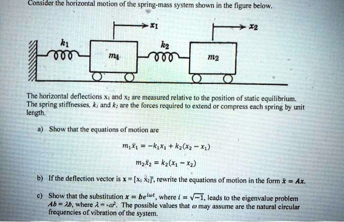 SOLVED: Consider the horizontal motion of the spring-mass system shown ...