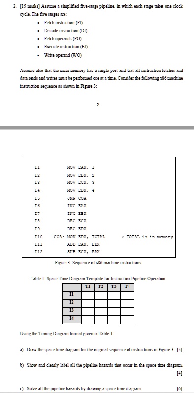 Solved Assume A Simplified Five Stage Pipeline In Which Each Stage Takes One Clock Cycle The 