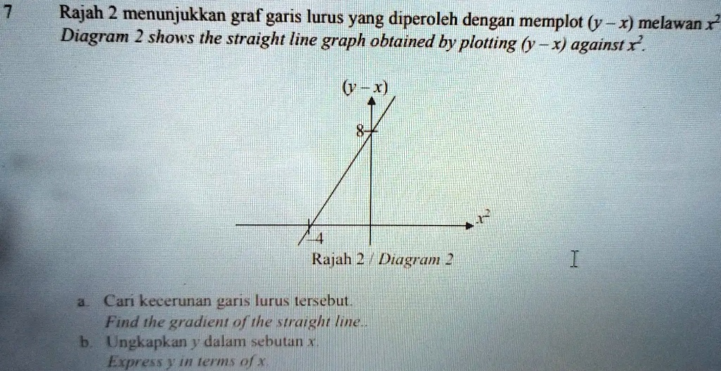 SOLVED: Rajah 2 menunjukkan graf garis lurus yang diperoleh dengan ...