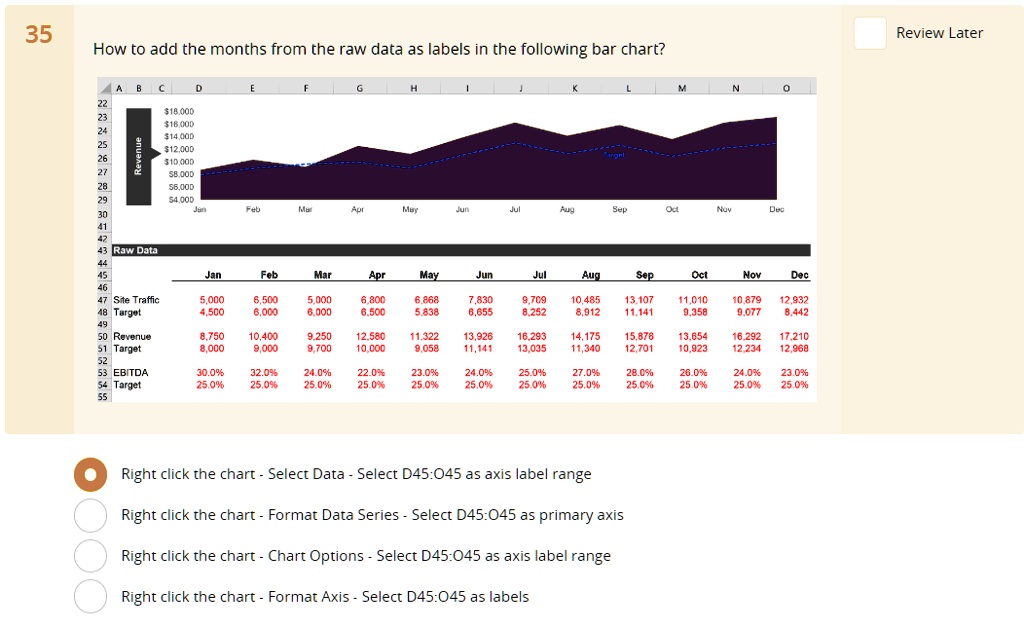 how to add the months from the raw data as labels in the following bar ...