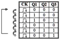 SOLVED: Design the output system as shown in the figure using JK flip ...