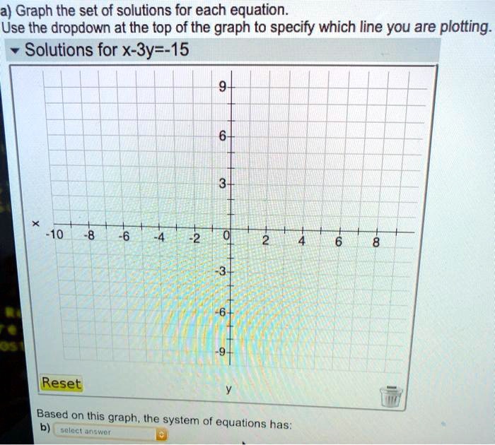 a) Graph the set of solutions for each equation. Use the dropdown at the top of the graph to ...
