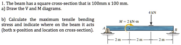 SOLVED: The beam has a square cross-section that is 100mm x 100mm. a ...