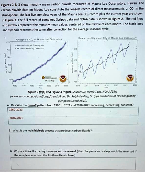 figures 2 3 show monthly mean carbon dioxide measured at mauna loa observatory hawaii the carbon ...