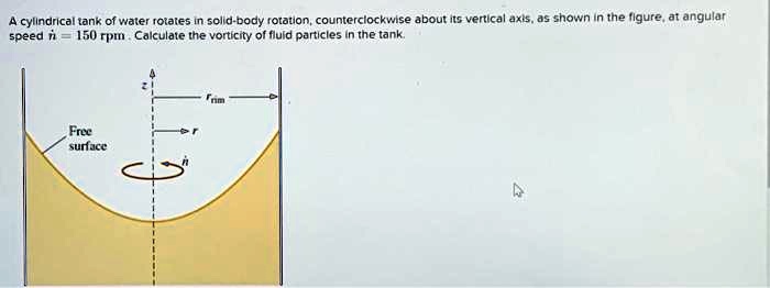 A cylindrical tank of water rotates in solid-body rotation ...