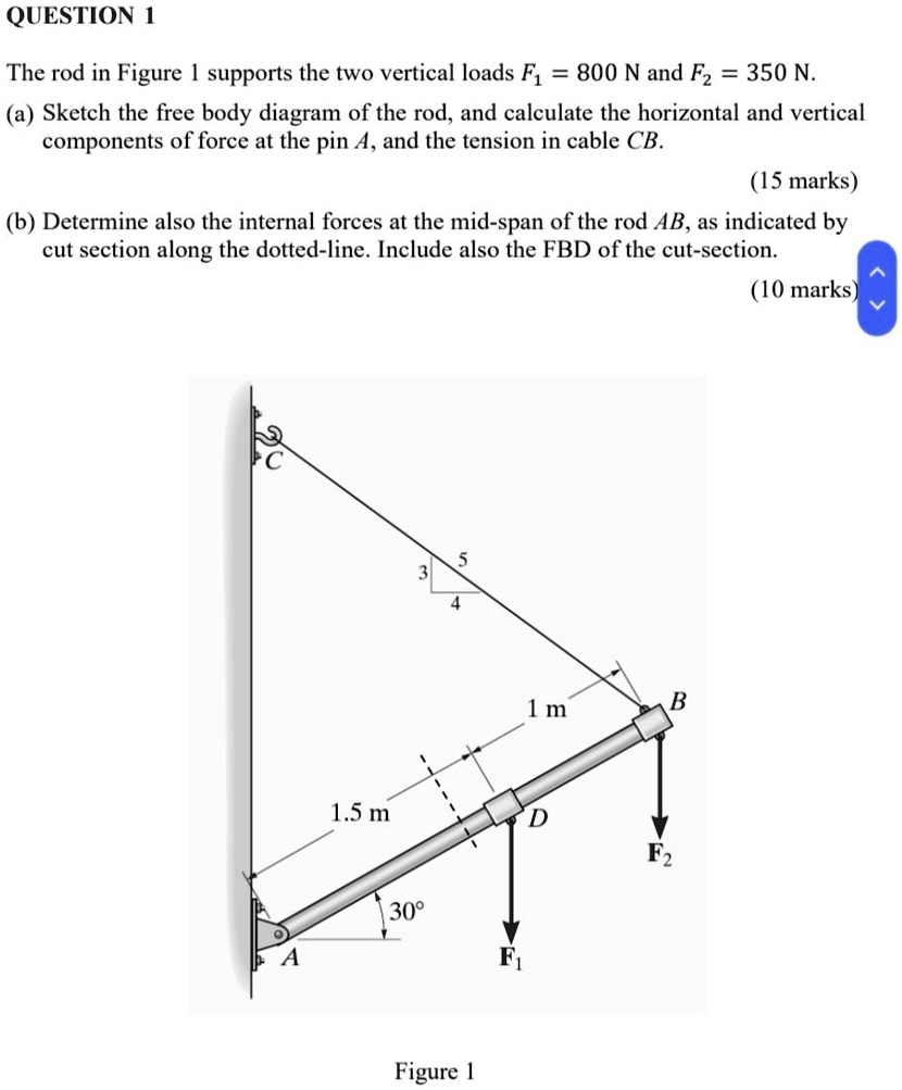 QUESTION 1 The rod in Figure 1 supports the two vertical loads F1 = 800 ...