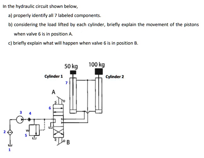 In the hydraulic circuit shown below, a) properly identify all 7 ...