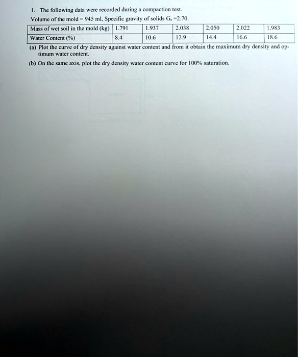 SOLVED: The following data were recorded during a compaction test ...