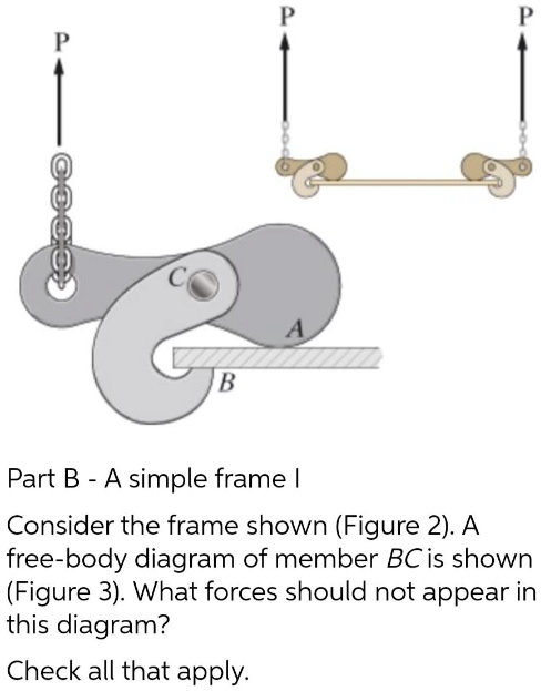 Part b a simple frame i consider the frame shown figure 2 a...