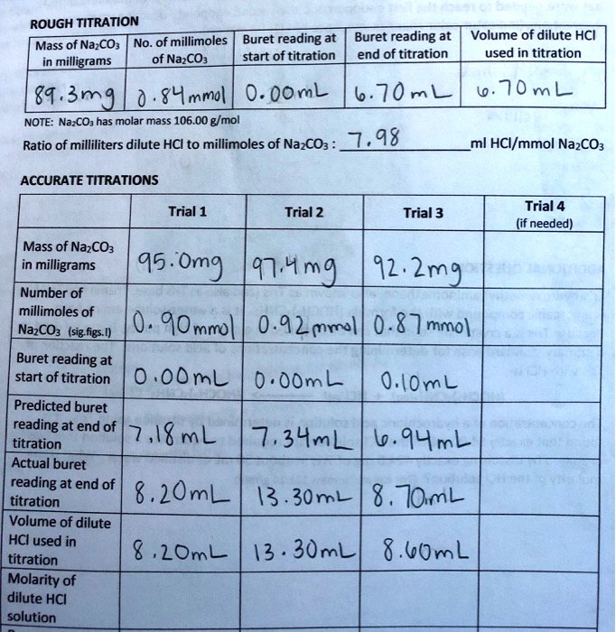 ROUGH TITRATION Mass of Na2CO3 No. of millimoles Buret reading at of ...