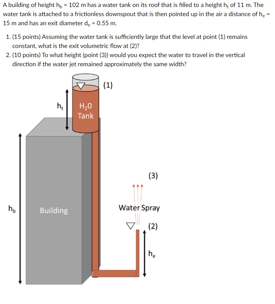SOLVED: A building of height h(b)=102m has a water tank on its roof ...