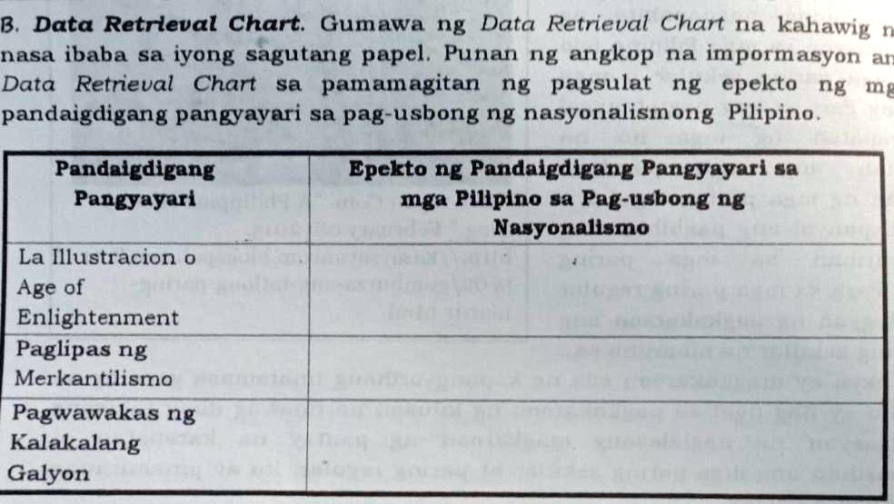 SOLVED: Data Retrieval Chart. Gumawa ng Data Retrieval Chart na kahawig ng nasa ibaba sa iyong ...