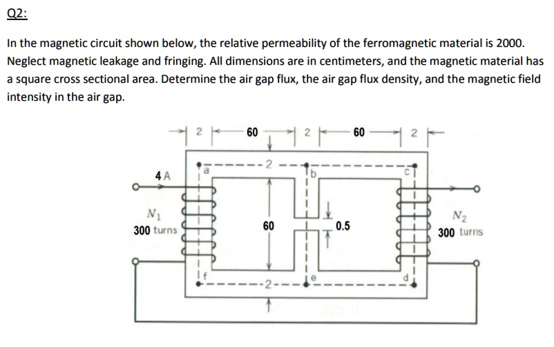 SOLVED: In the magnetic circuit shown below, the relative permeability ...