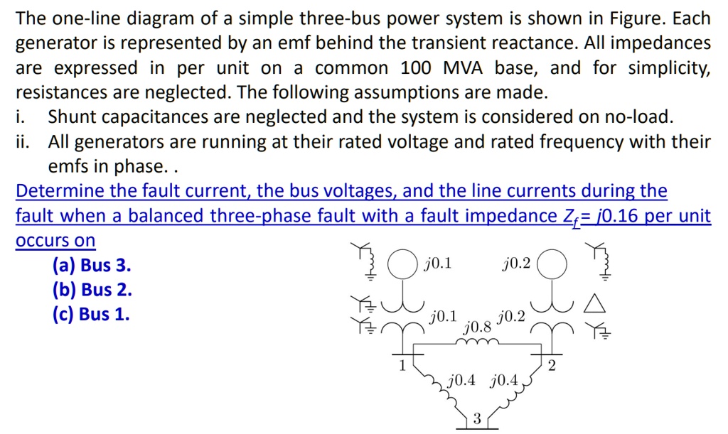 SOLVED: The one-line diagram of a simple three-bus power system is shown in Figure 1. Each ...