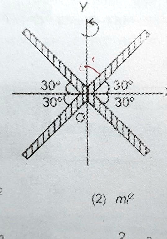 SOLVED: Four identical uniform thin rods, each of mass m and length L ...
