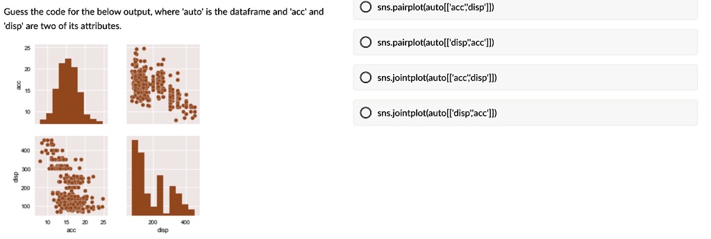 guess the code for the below output where auto is the dataframe and acc ...