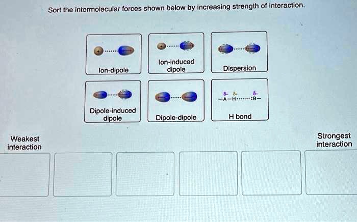 sort the intermolecular orces shown below by increasing strength of ...