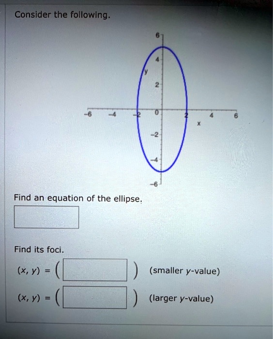 SOLVED:Consider the following. Find an equation of the ellipse Find its ...