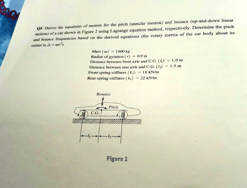 Solved Qs Derive The Equations Of Motion For The Pitch Annular Motion And Bounce Up And Down