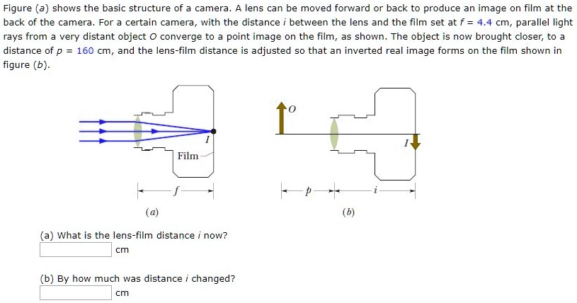 figure a shows the basic structure of camera lens can be moved forward ...