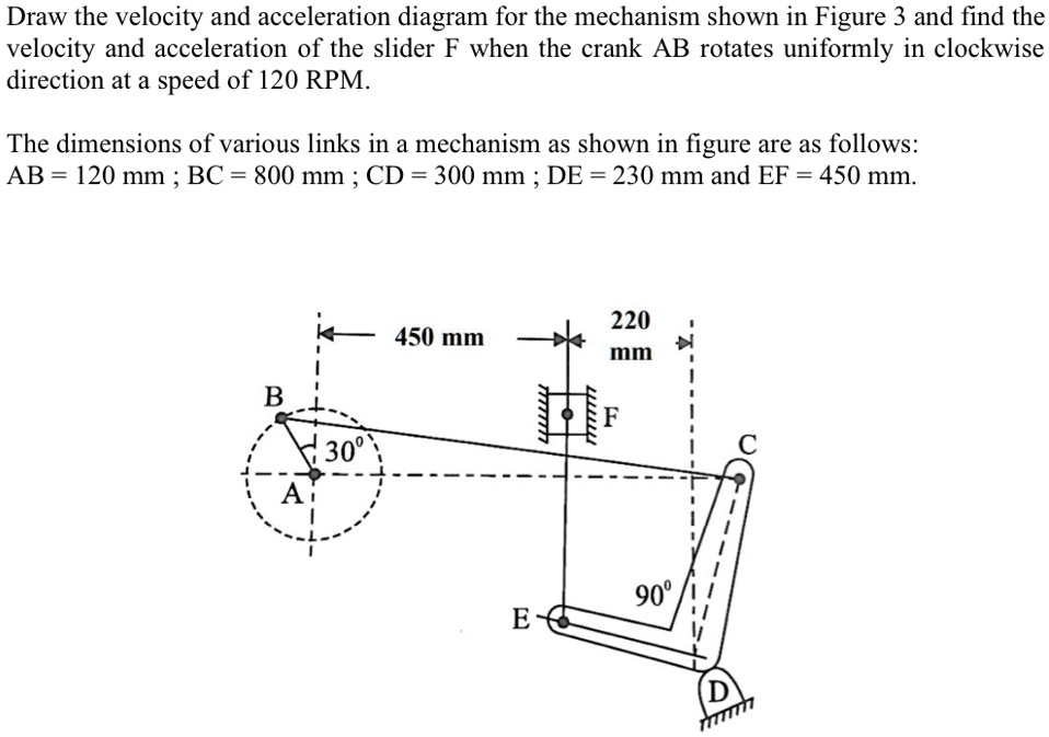 Draw the velocity and acceleration diagram for the mechanism shown in ...
