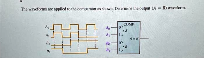 The waveforms are applied to the comparator as shown. Determine the ...