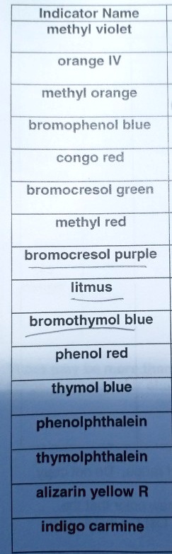 SOLVED: Indicator Name methyl violet orange IV methyl orange ...