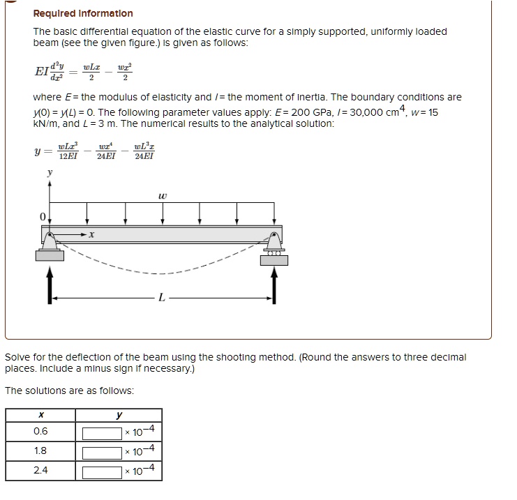 Required Information The basic differential equation of the elastic curve for a simply supported ...