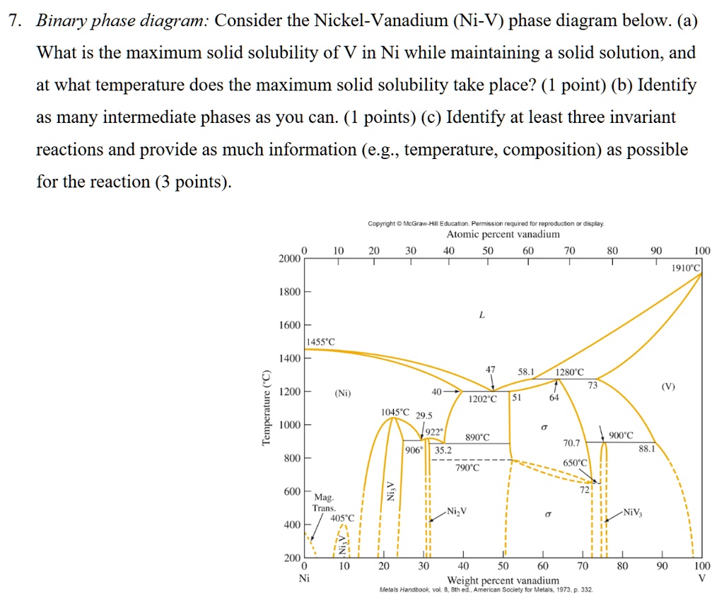 7. Binary phase diagram: Consider the Nickel-Vanadium (Ni-V)...